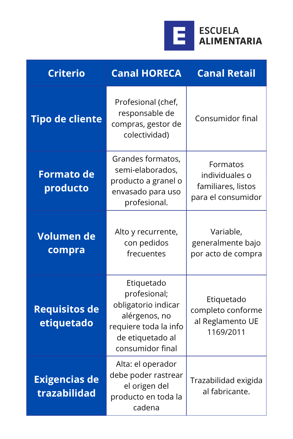 Horeca: qué es, qué sectores incluye y su importancia en alimentación